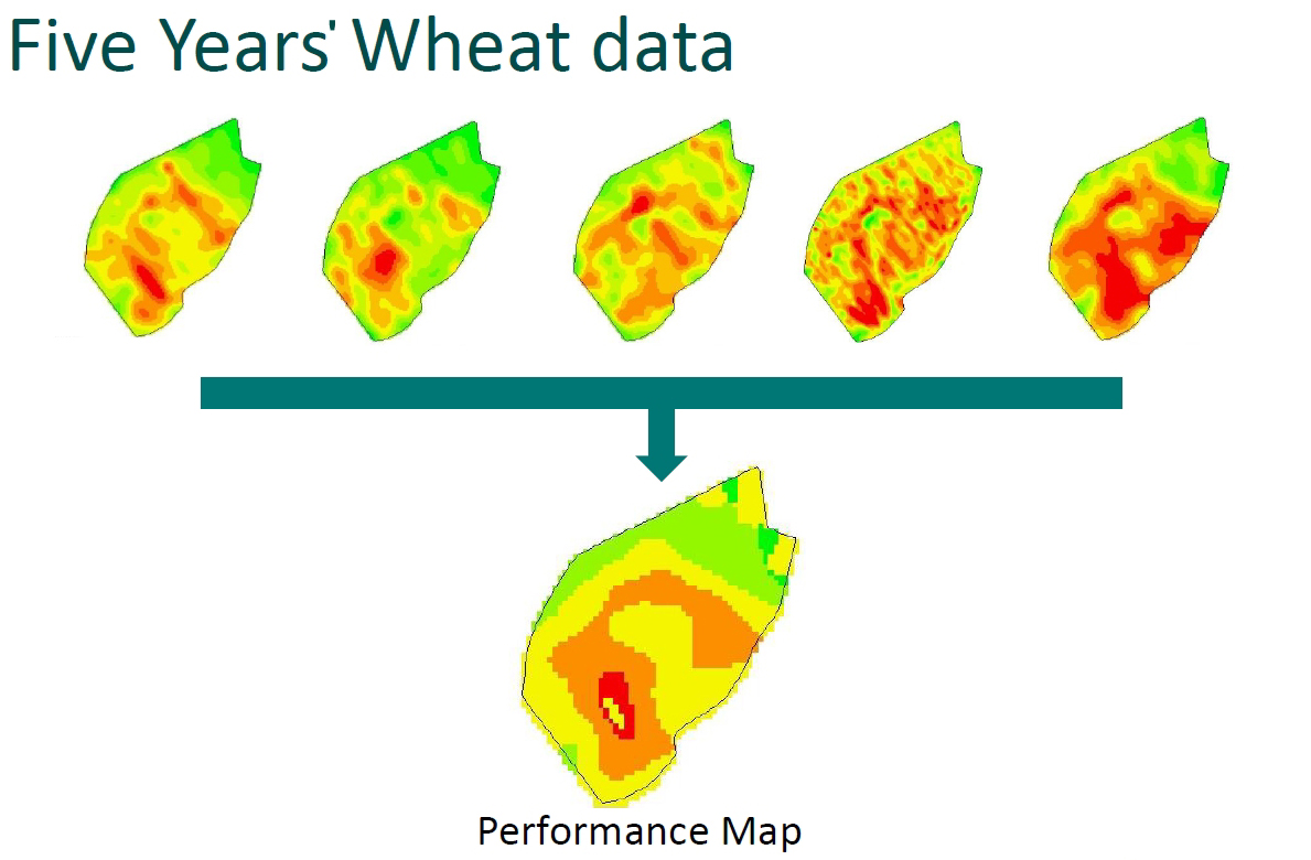 Yield Mapping